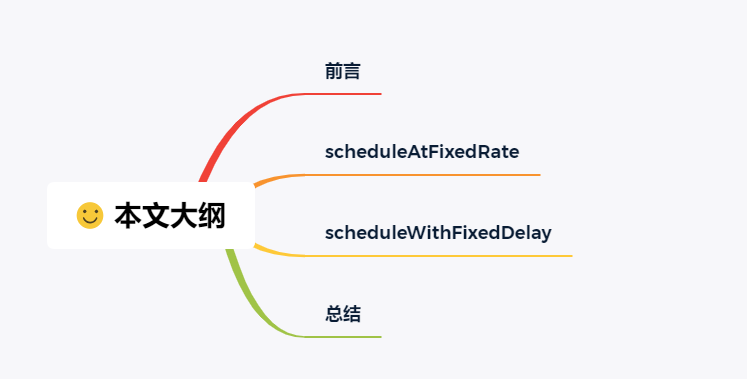 scheduleAtFixedRate 和 scheduleWithFixedDelay ，看完此篇，不信你不会(图解)_scheduleatfixedrate ...