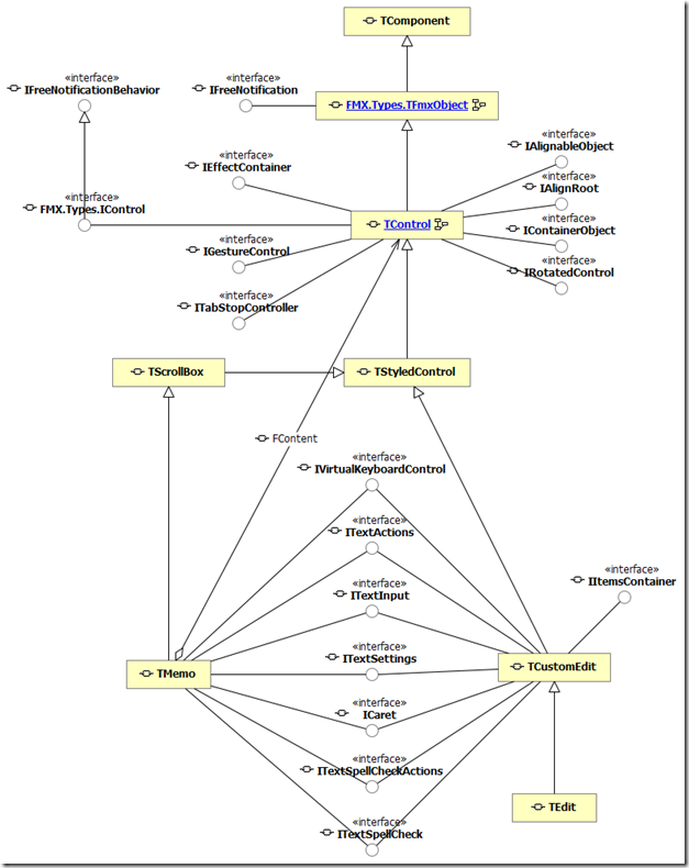 FireMonkey 源码学习（1）-CSDN博客