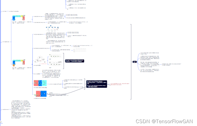 hcip认证自学笔记1-CSDN博客