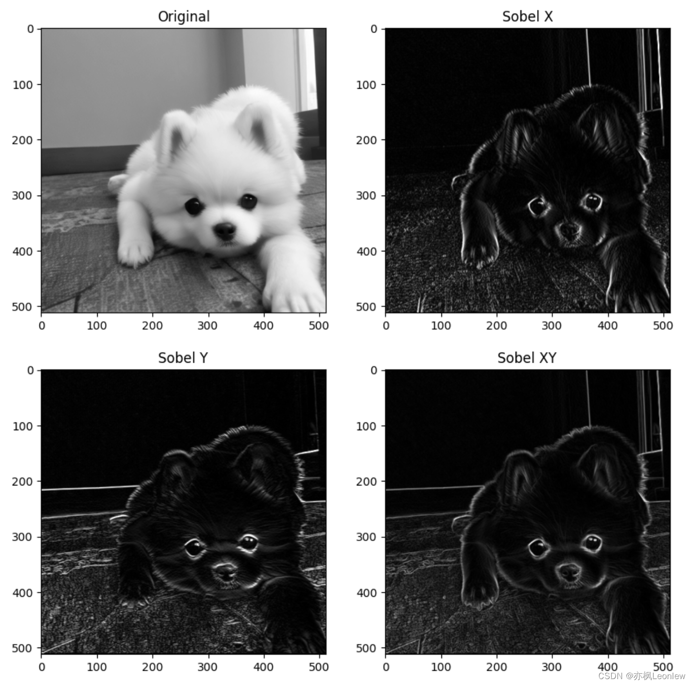 Python Opencv实践 - Sobel边缘检测_python sobel边缘检测shape-CSDN博客