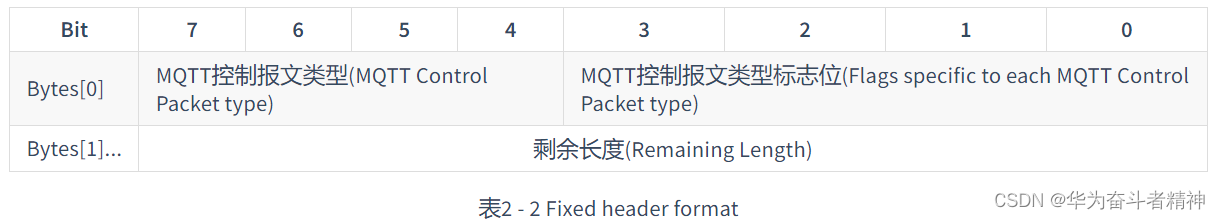 RT-Thread 软件包-物联网-MQTT 背景应用①_rrthread mqtt-CSDN博客