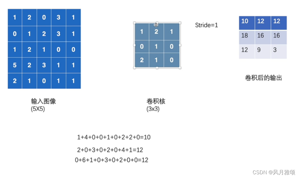 python学习2——pytorch中F.conv2d()使用-CSDN博客