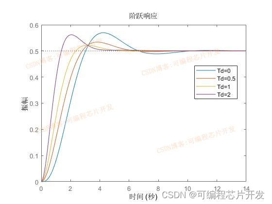 通过matlab实现pid控制器积分分离控制器以及滑模控制器matlab通用滑膜控制器 Csdn博客