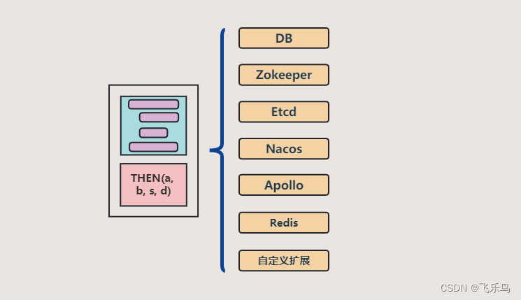 Springboot集成规则引擎框架-LiteFlow_spring 规则引擎-CSDN博客