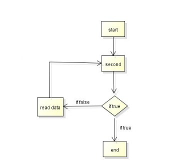 Astah 使用 流程图、类图、时序图-CSDN博客