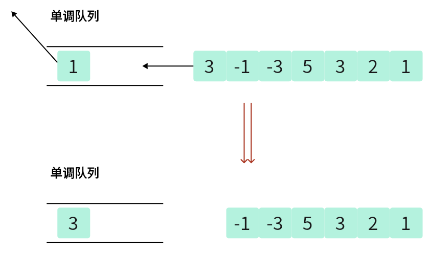 算法打卡day11-CSDN博客