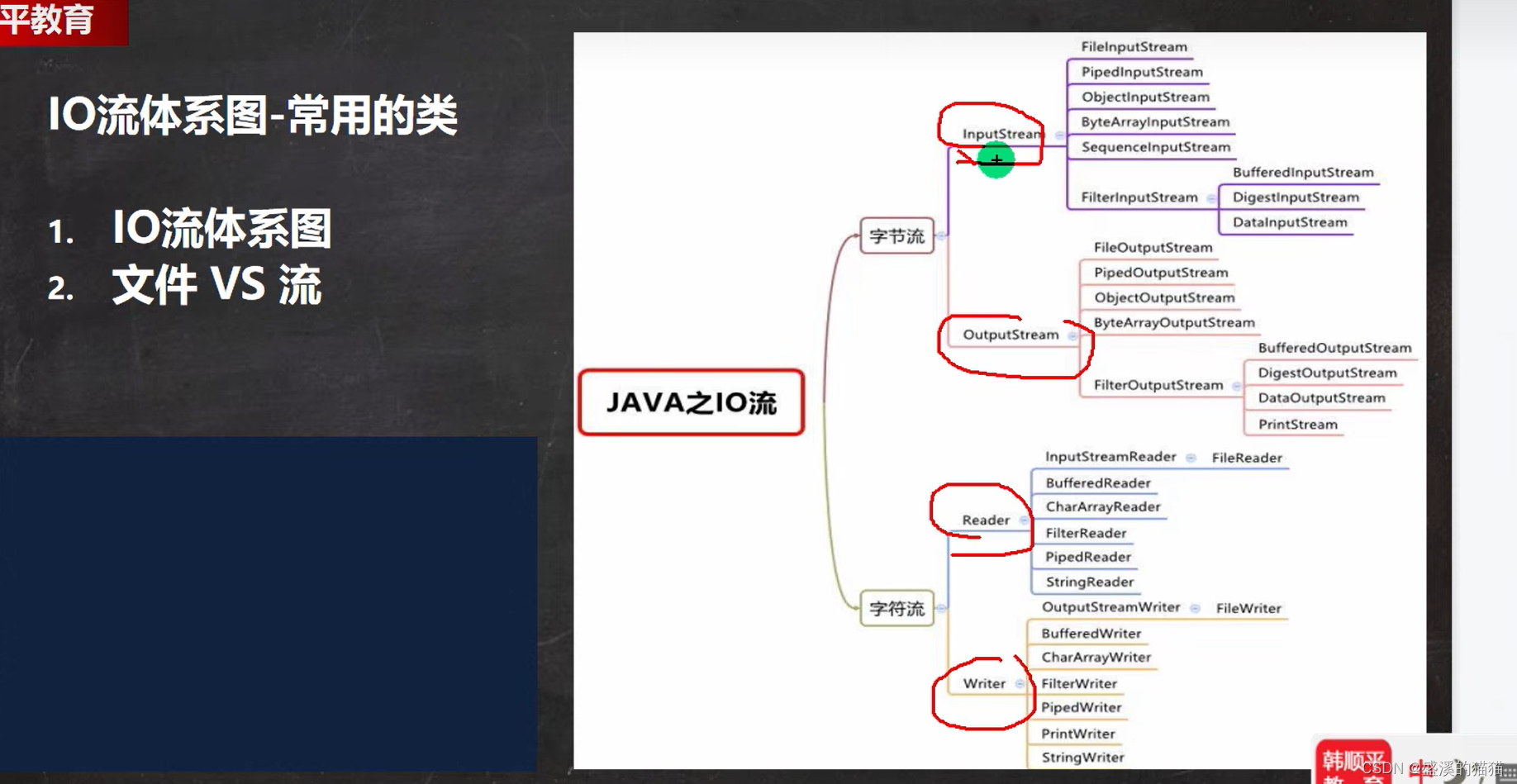 Java IO流：父类与子类、文件操作与流的生命周期-CSDN博客