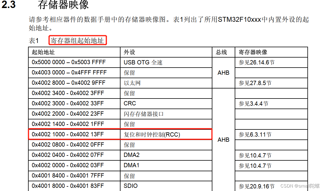 Stm32笔记3（stm32模仿51的寄存器形式点灯）stm32如何像51一样直接控制寄存器编程 Csdn博客