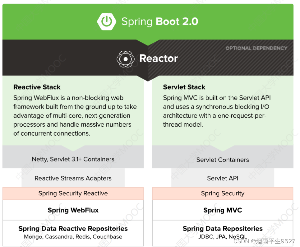 Spring修炼之路--基础知识_maven-jar-plugin maven-compiler-plugin-CSDN博客