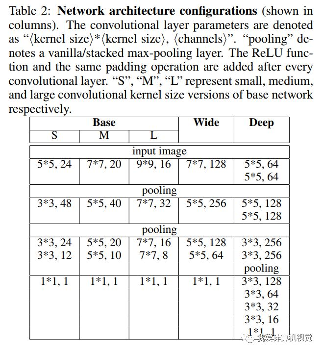尺度不变网络提升人群计数性能（附Github地址）-CSDN博客