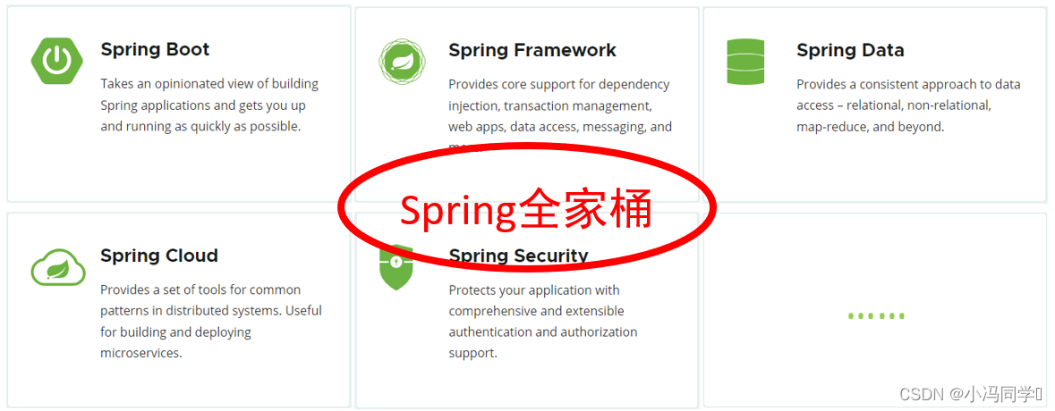 SpringBoot、HTTP协议_springboot协议-CSDN博客