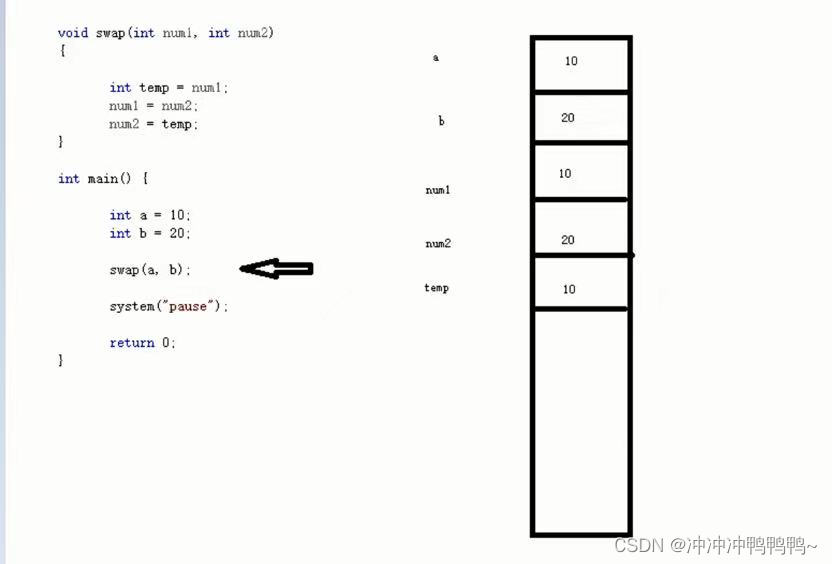 [黑马程序员C++笔记]P50-P55函数-CSDN博客