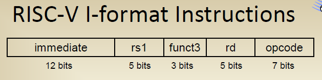 初学risc-v,入门了解R-type，I-type，S-type_risc-v中的rtype指令有哪些-CSDN博客