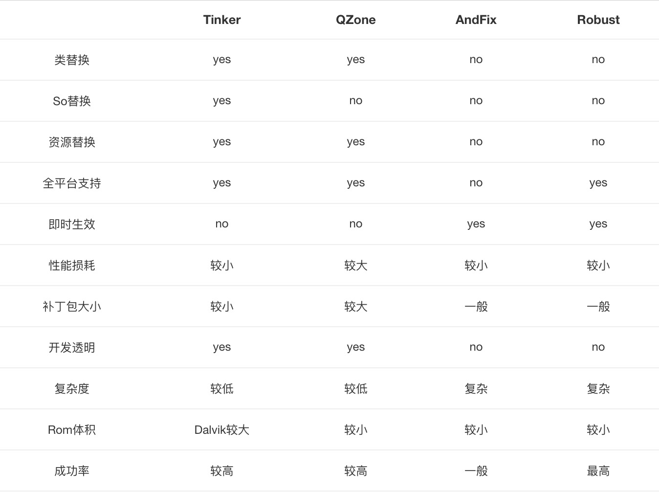 Android热修复Tinker接入实战_keepdexapply-CSDN博客