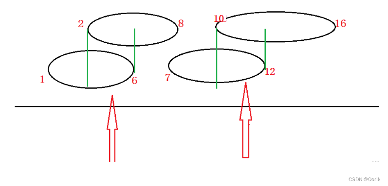 Leetcode：452. 用最少数量的箭引爆气球-CSDN博客