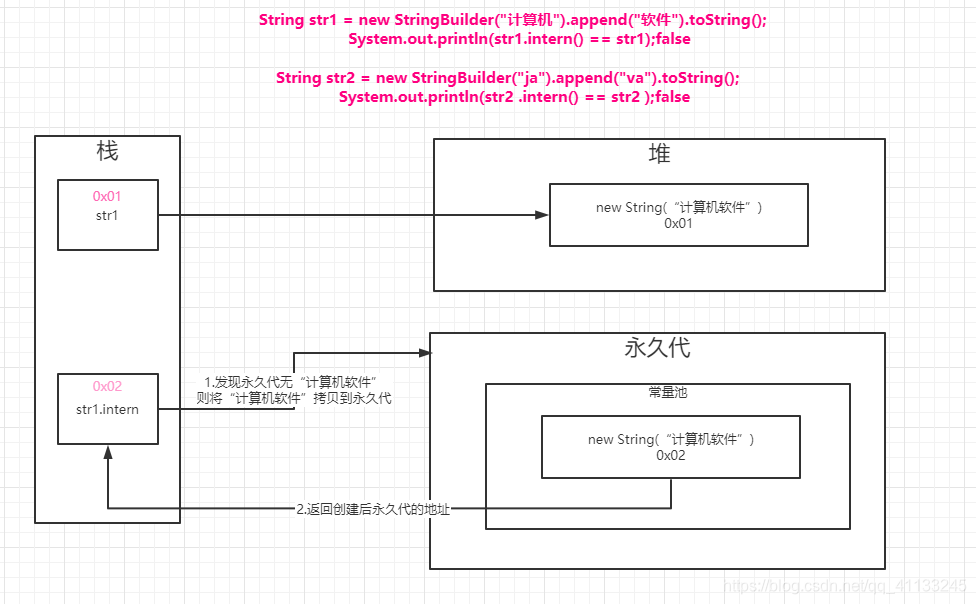 java的String.intern()方法_java string.intern-CSDN博客