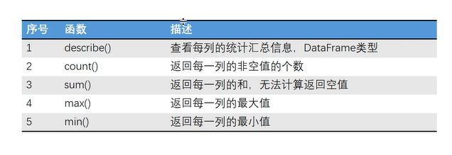 【python学习】pandas学习笔记【1】python Set Option Display Csdn博客