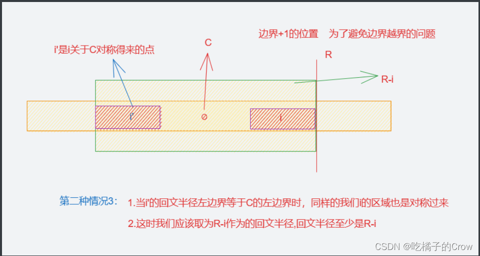 字符串之KMP、Manacher算法_manacher算法与kmp算法的区别-CSDN博客