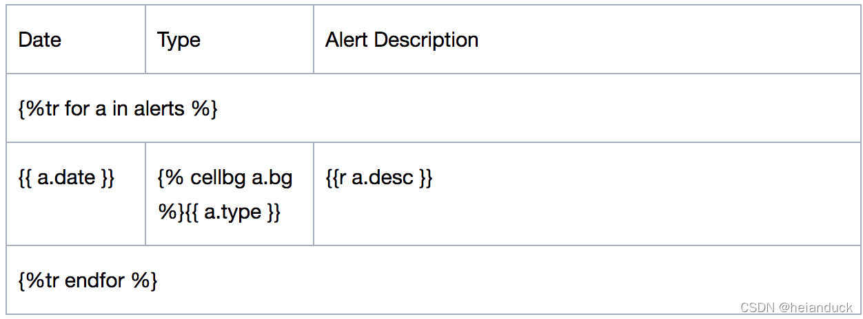docxtpl - 单元格背景填充-cellbg_docxtpl 表格颜色-CSDN博客