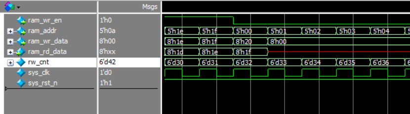 Fpga学习笔记（十一）ip核之ram的学习总结fpga Dpram Csdn博客