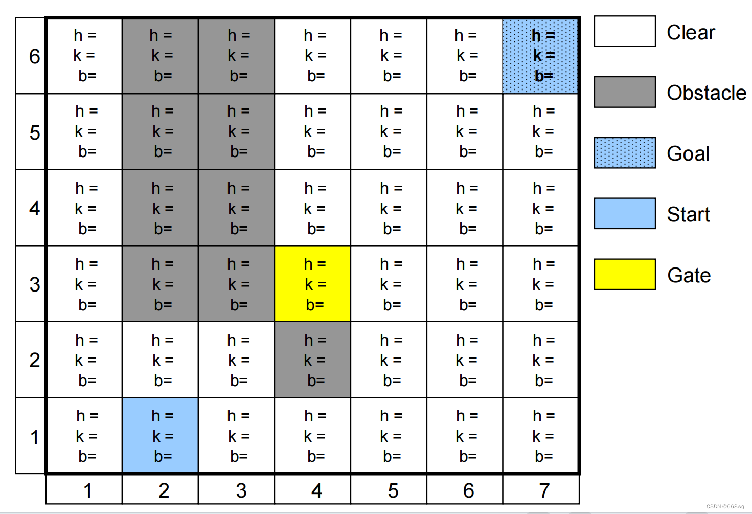 最详细的D*算法详解-CSDN博客