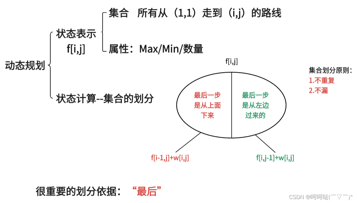 AcWing 1.1 数字三角形模型 dp动态规划-CSDN博客