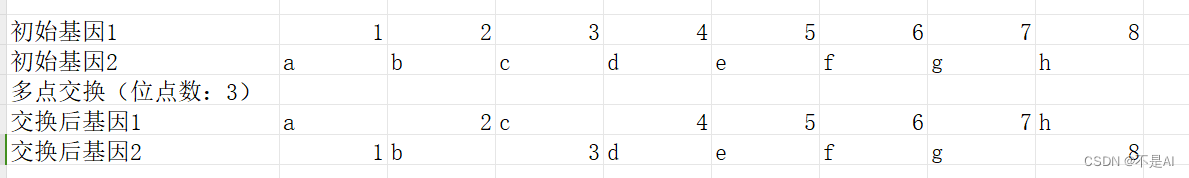 【遗传算法】【机器学习】【python】常见交叉方法(二)、多点交叉和均匀交叉 Csdn博客