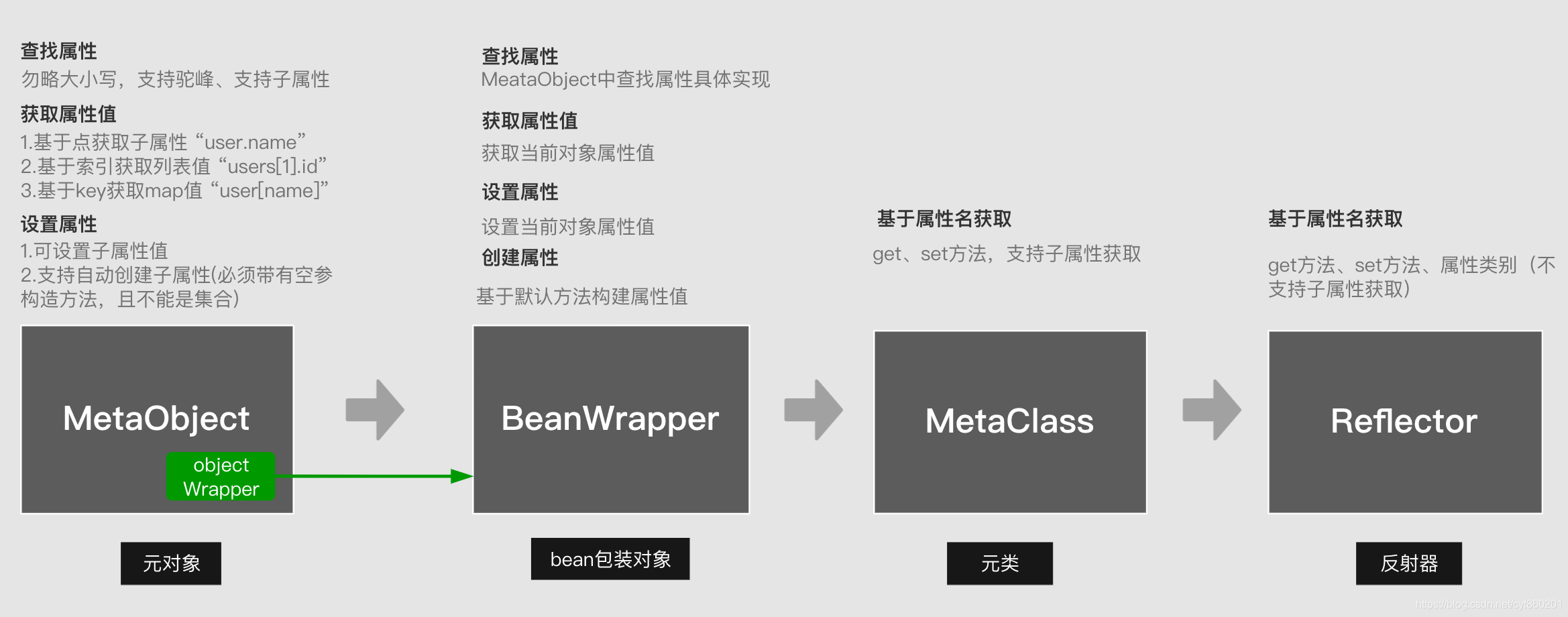 MyBatis(5)映射体系一_metaobject.getvalue-CSDN博客