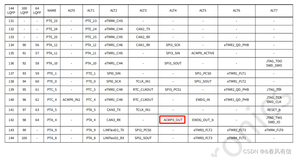 【已解决】J-Flash 烧写程序报错ERROR: DAP error while reading DP-Ctrl-Stat register.-CSDN博客
