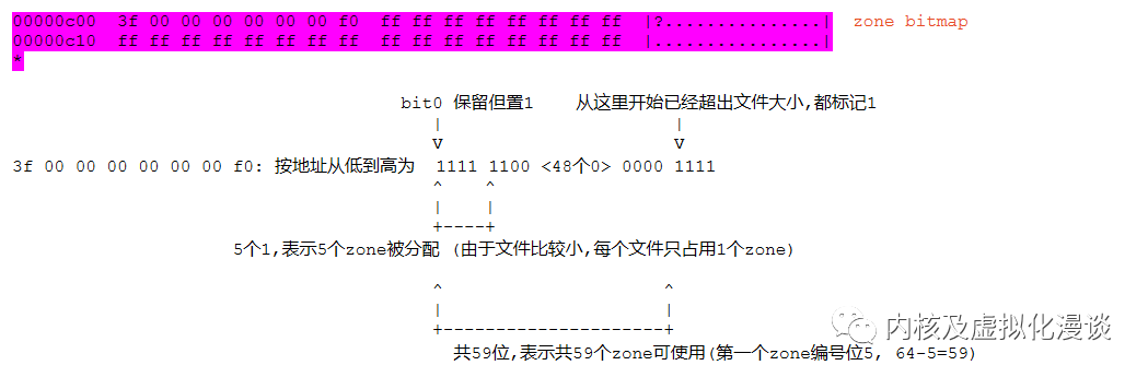 一个简单的文件系统minixfs实现解析minix文件系统 Csdn博客