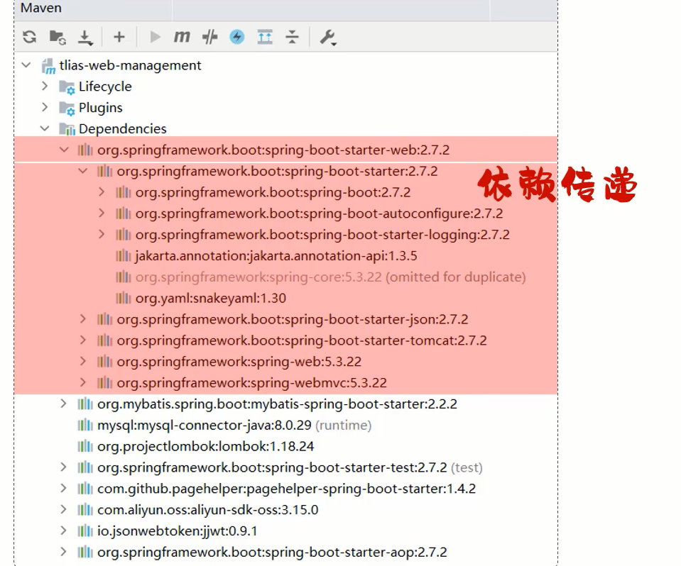 Springboot——原理起步依赖自动配置概述和案例springboot起步依赖原理 Csdn博客 