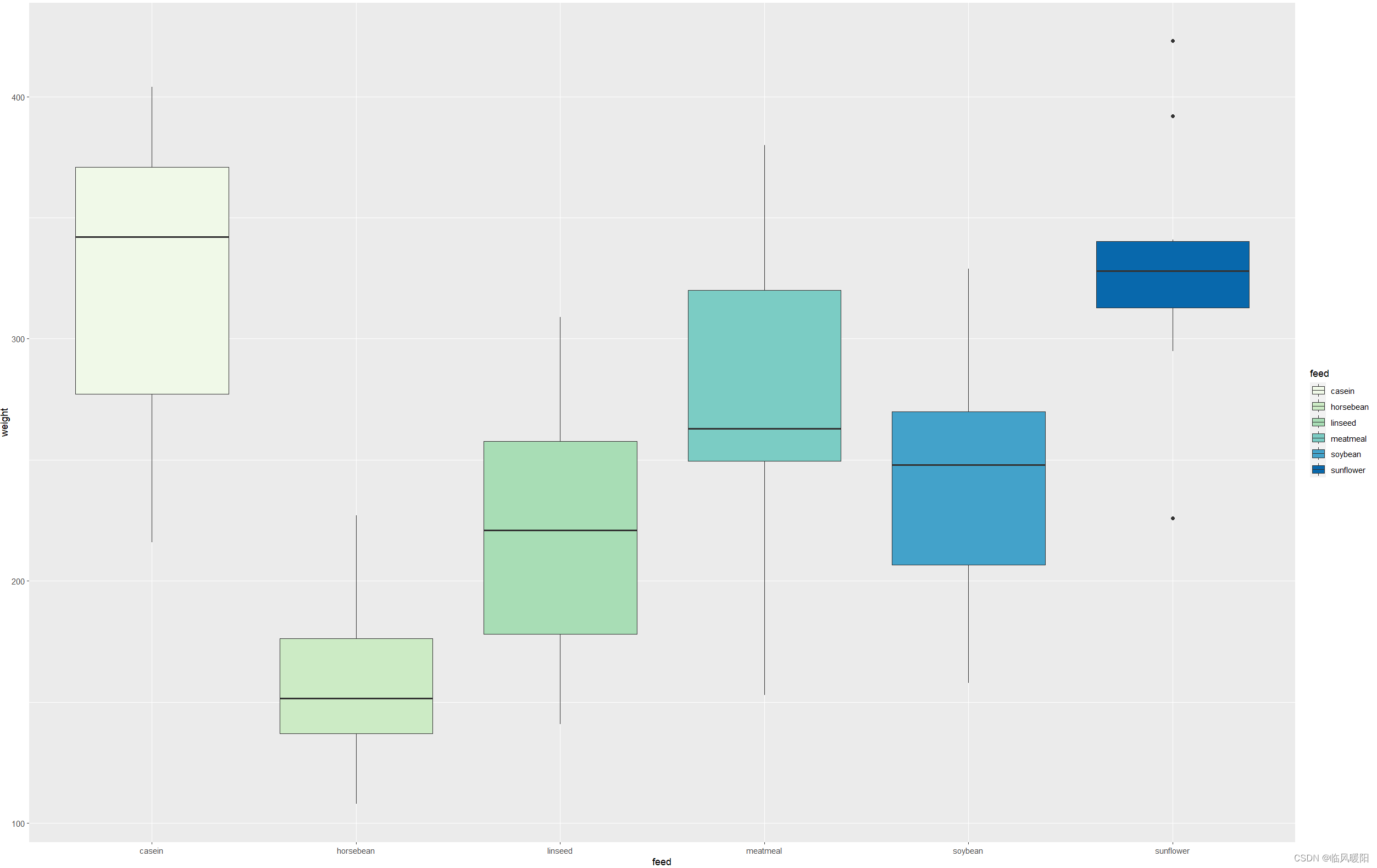 R语言 改变ggplot2 Boxplot的颜色_ggboxplot中颜色设置-CSDN博客