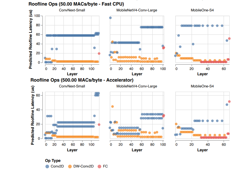 MobileNetV4——移动生态系统的通用模型_mobilenetv4结构图-CSDN博客