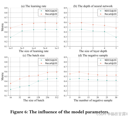 Double-Scale Self-Supervised Hypergraph Learning for Group Recommendation 论文笔记_层次超图-CSDN博客