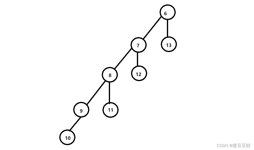 （oracle）sql优化基础（三）：看懂执行计划顺序oracle执行计划执行顺序 Csdn博客