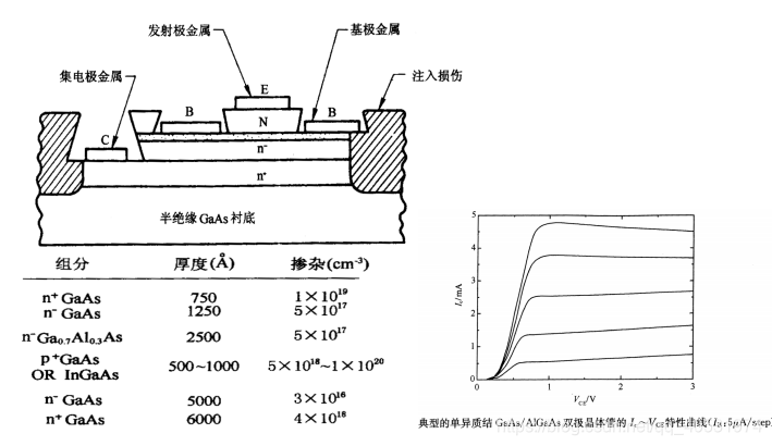 先进半导体材料与器件Chapter3_hbt频率特性-CSDN博客