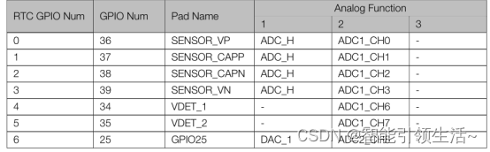 ESP32 IDF开发 驱动篇⑧ ADC简单实用与介绍_espidfadc数据读取怎么操作-CSDN博客