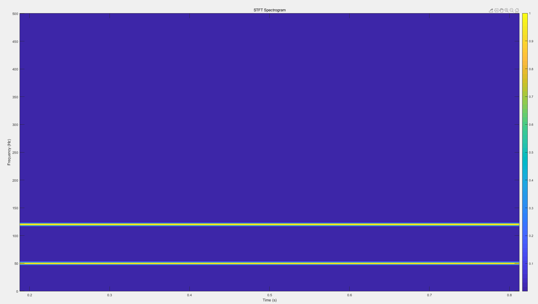 短时傅里叶变换(STFT)及matlab_matlab stft-CSDN博客