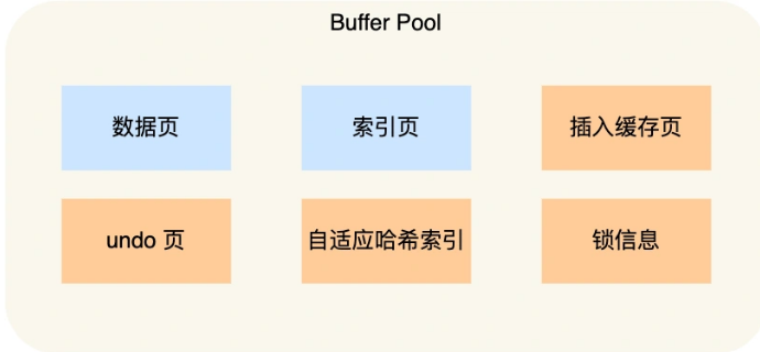 MYSQL中的Buffer Pool_mysql修改buffer pool-CSDN博客