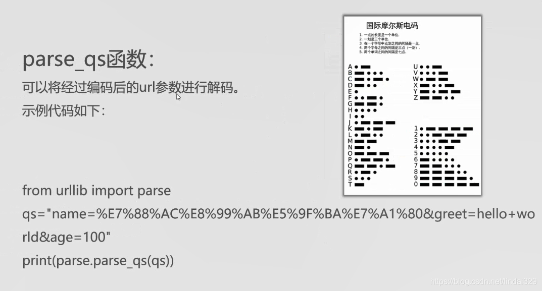 Python 爬虫 请求数据 Url编码和解码python Requests Url编码及解码 Csdn博客