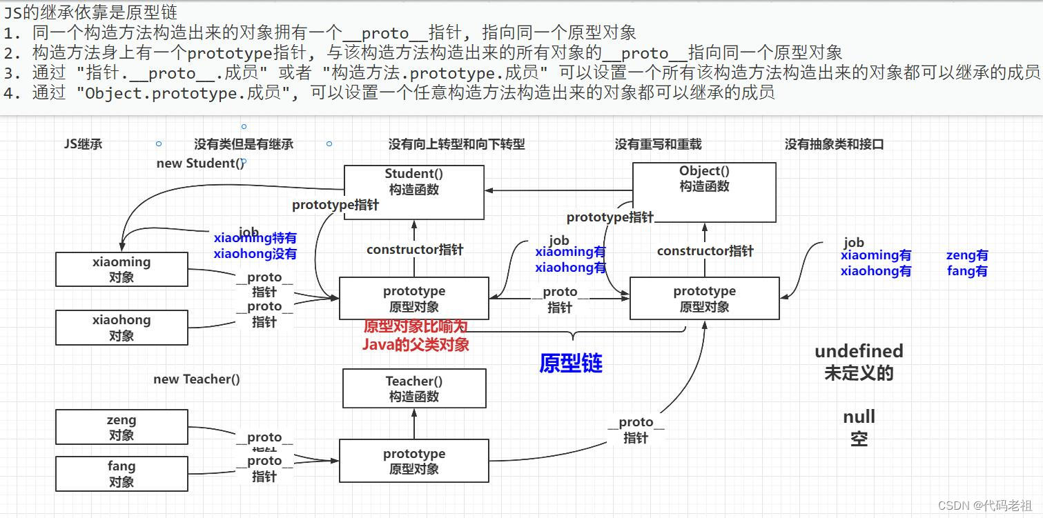 【JavaScript】轻松入门_jsconsole数组单引号-CSDN博客