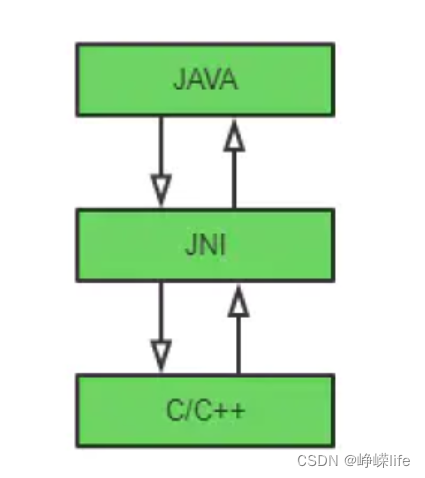 Android Jni的介绍和简单Demo实现_jni demo-CSDN博客