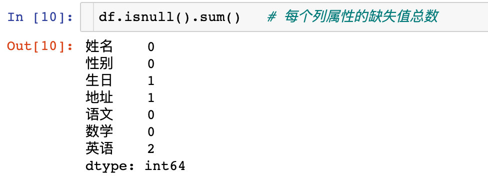 图解pandas缺失值处理_df.isnull().sum()-CSDN博客
