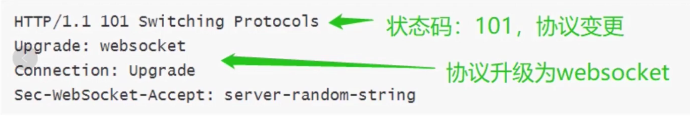 SpringBoot 集成 WebSocket_springboot websocket-CSDN博客