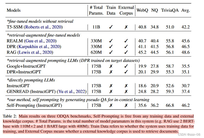 Self-Prompting Large Language Models for Open-Domain QA_self-prompting large language models for ...