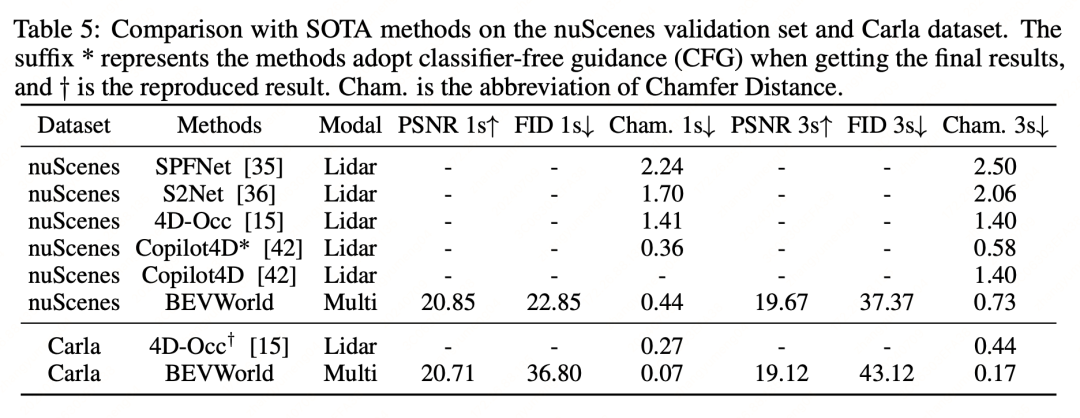 老兵不死！百度开源BEVWorld：BEV潜在空间构建多模态世界模型，全面理解自动驾驶~...-CSDN博客