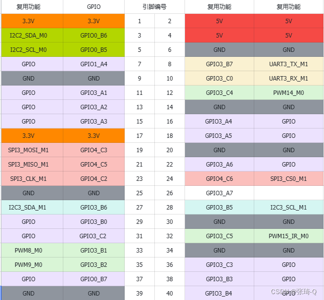 [Linux] Ubuntu实机下控制GPIO_ubuntu gpio-CSDN博客