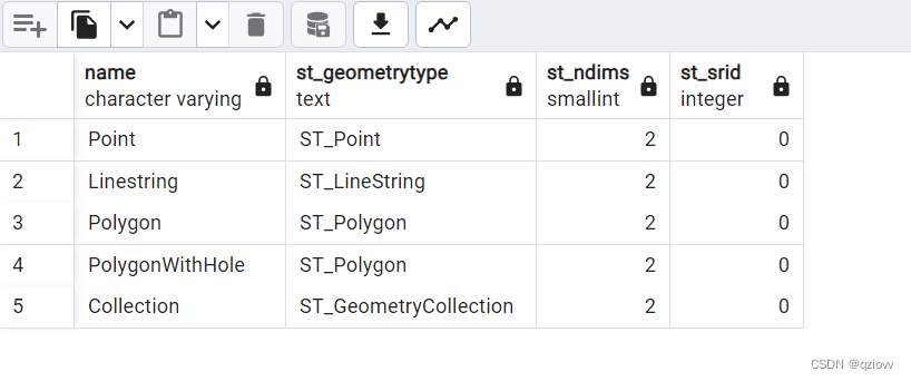 PostGIS学习笔记5——添加几何图形数据_postgis sql插入图形数据-CSDN博客