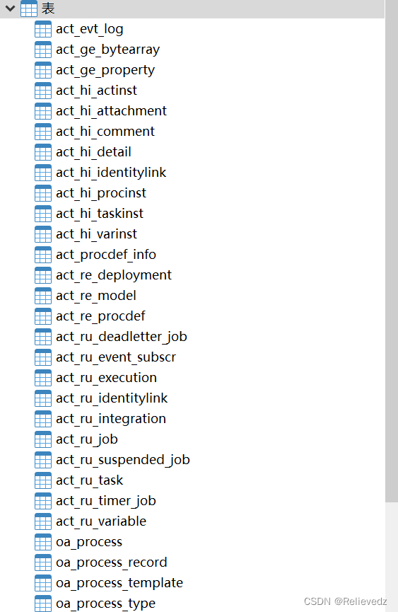 Activiti的基本使用_activiti使用-CSDN博客