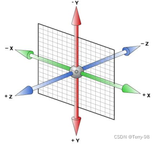 前端学习笔记之CSS3新特性3D转换 3.23_transform: rotate3d-CSDN博客